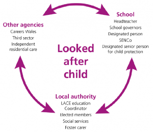 Supporting Looked After Children via the PDG - GwE