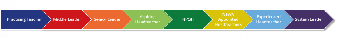 Leadership Development Programmes - GwE